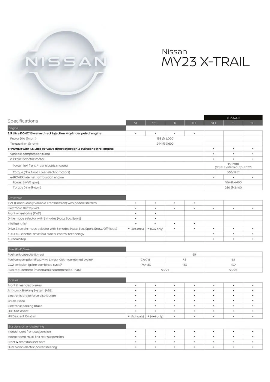 Nissan: Nissan MY23 X-TRAIL Specification Sheets 03.12.2023/30.05.2024 ...