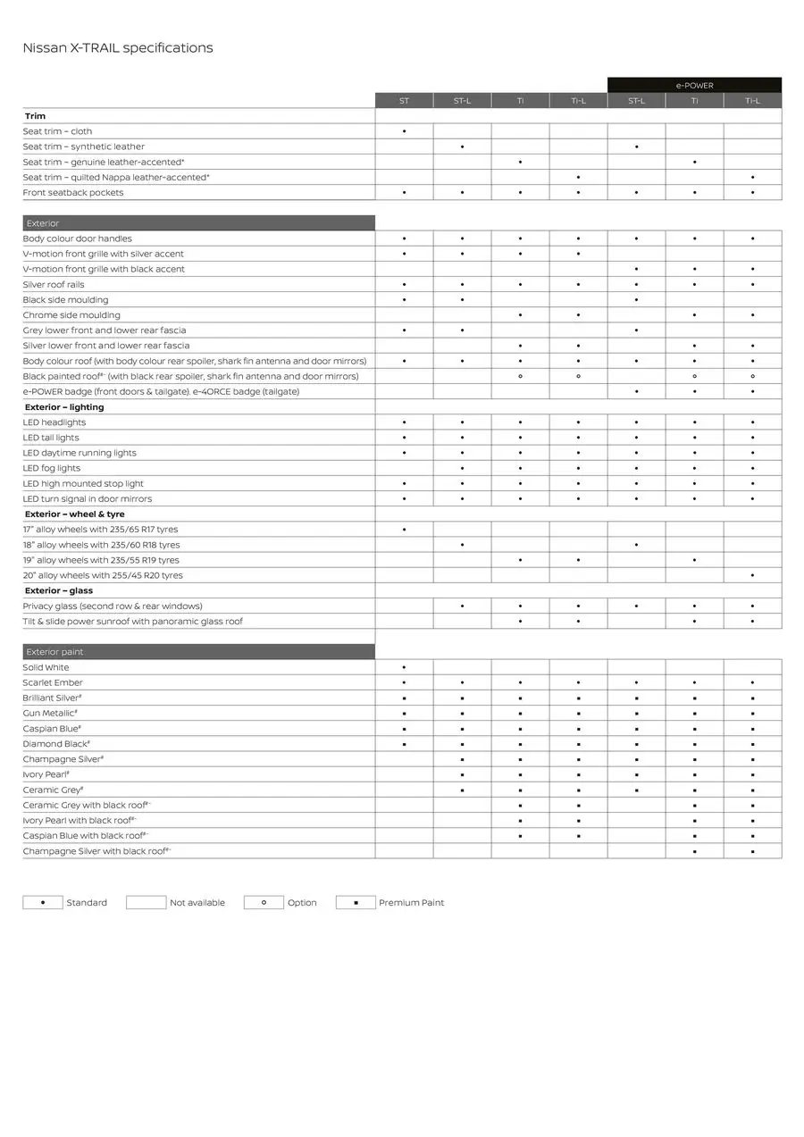 Nissan: Nissan MY23 X-TRAIL Specification Sheets 03.12.2023/30.05.2024 ...