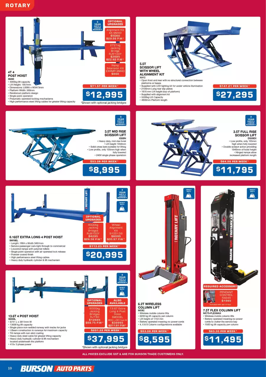 Burson Auto Parts: Tools And Equipment 31.03.2025/29.06.2025 ...