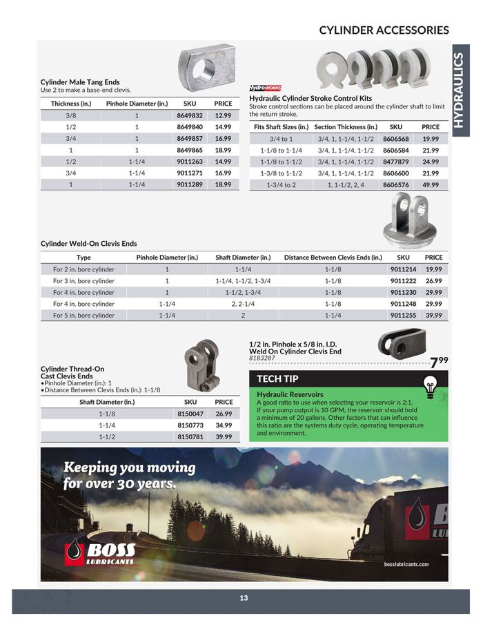 Princess Auto: Hydraulics Catalogue 23.04.2024/22.04.2025 | Catalogium ...