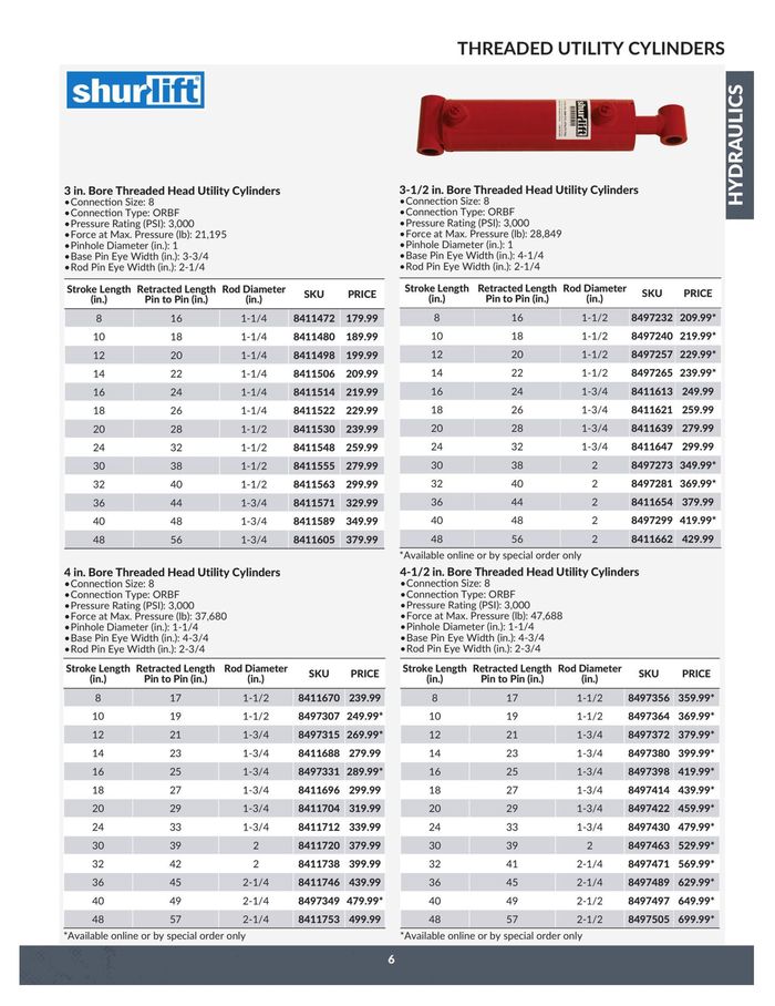 Princess Auto: Hydraulics Catalogue 23.04.2024/22.04.2025 | Catalogium ...