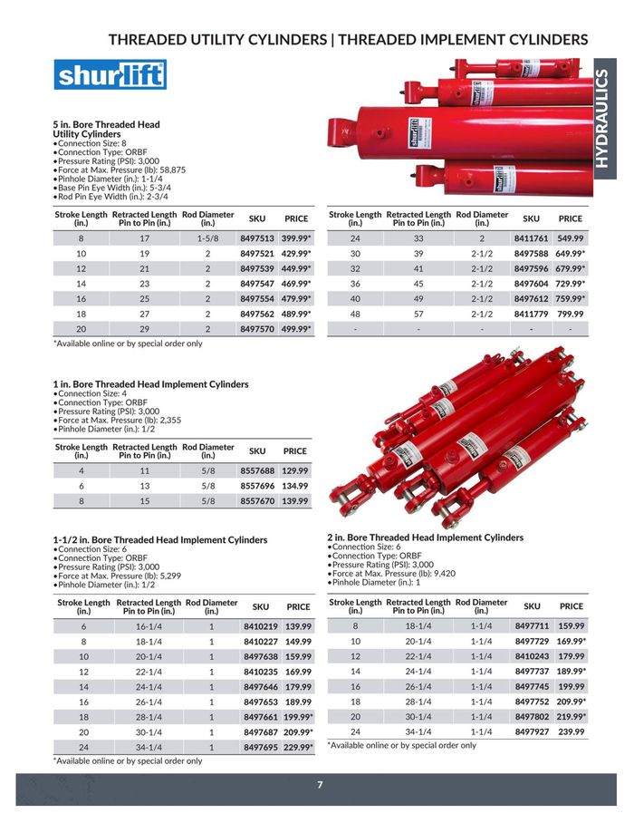 Princess Auto: Hydraulics Catalogue 23.04.2024/22.04.2025 | Catalogium ...