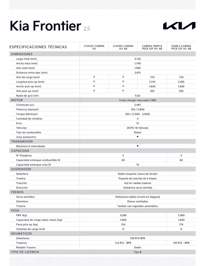 Kia: Kia Frontier 28.01.2025/28.01.2026 | Catalogium Chile
