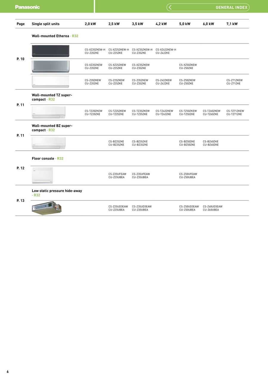 Panasonic: Price List 2024 / 2025 11.08.2024/31.12.2025 | Catalogium ...