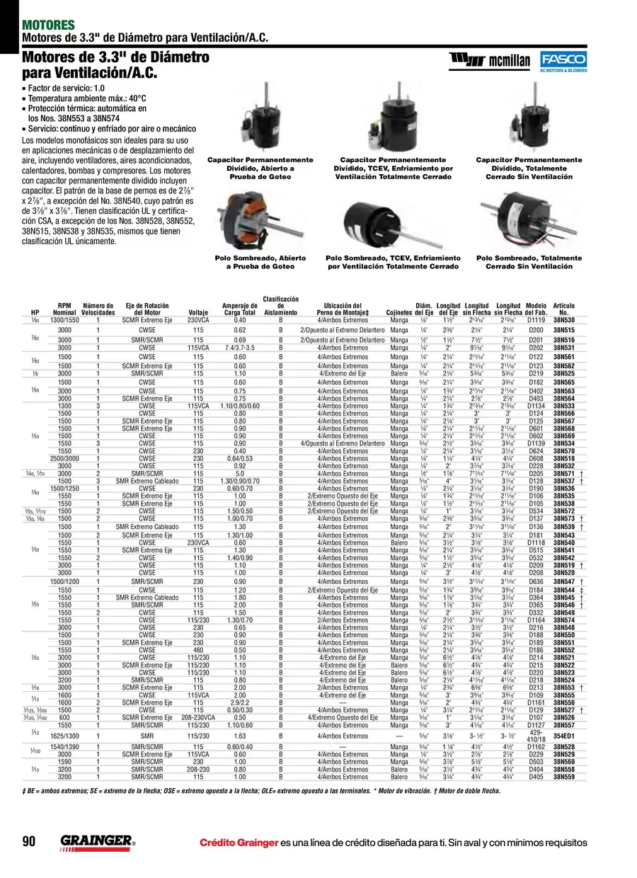 Grainger: Catálogo 2024 10.10.2024/31.03.2025 | Catalogium México