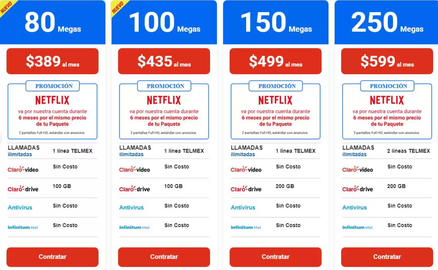 Telmex México - Catálogo de productos, promociones y descuentos ...